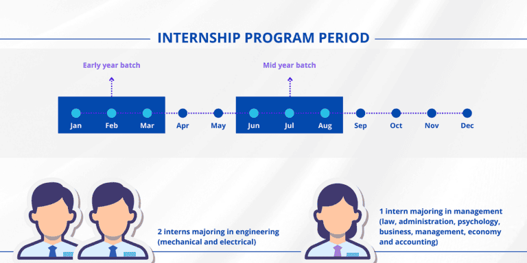 Internship - PT Asahi Synchrotech Indonesia