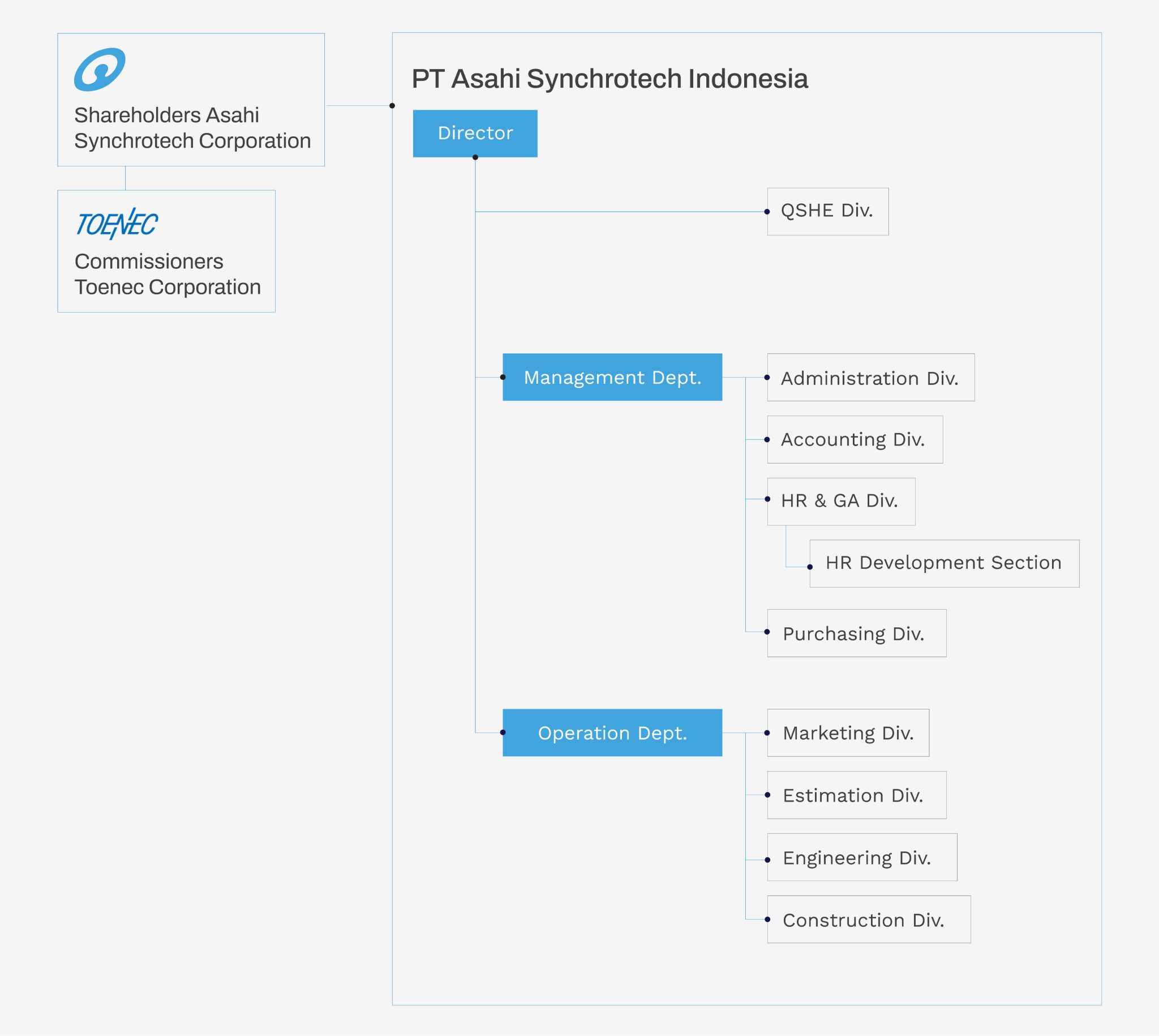 Management - PT Asahi Synchrotech Indonesia