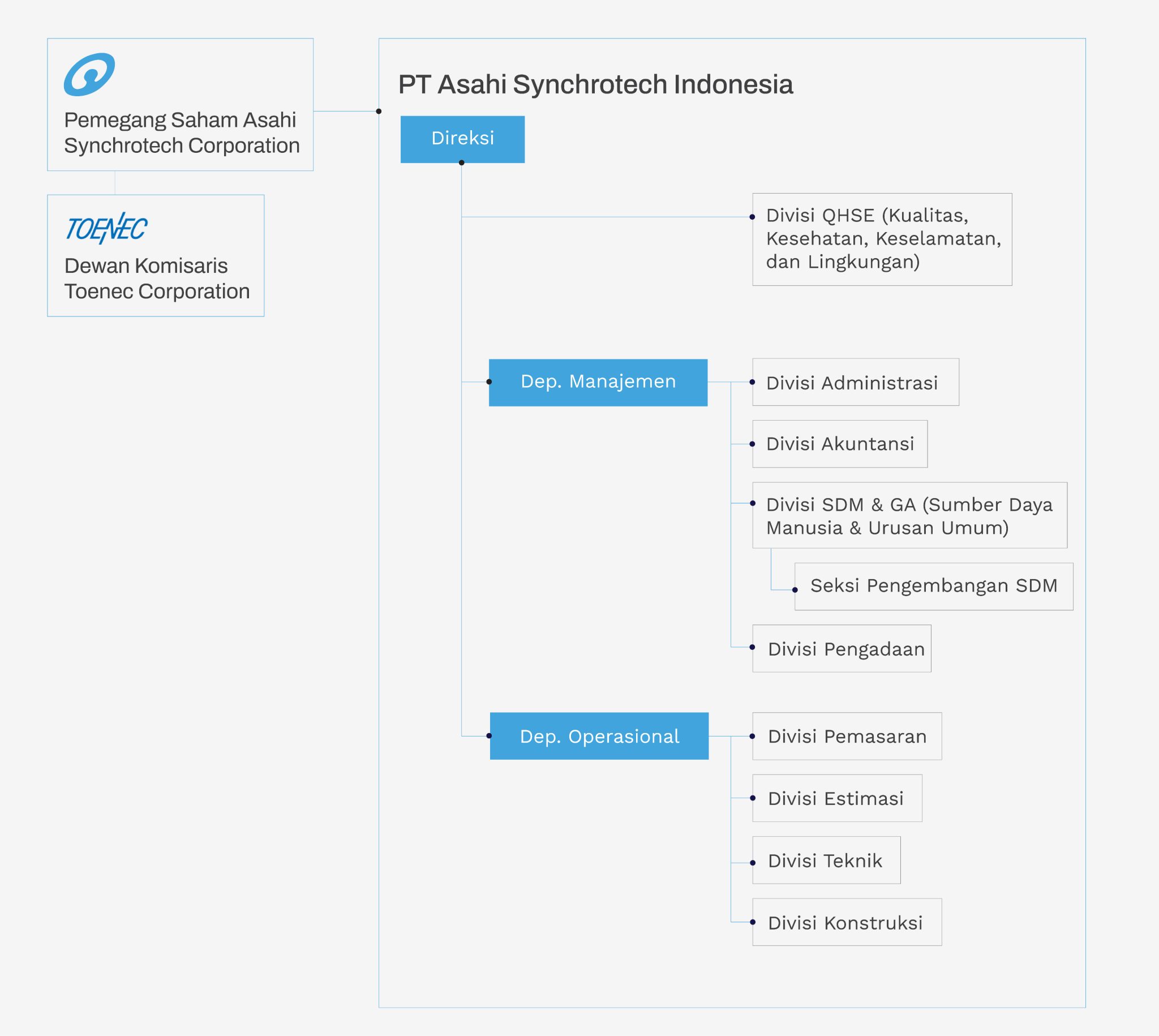 Management - PT Asahi Synchrotech Indonesia